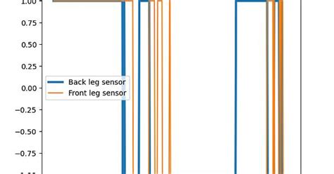 Robot Touch Sensor Simulation Album On Imgur