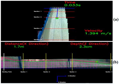 Water Free Full Text Development Of A Three Dimensional Cfd Model And Opencv Code By