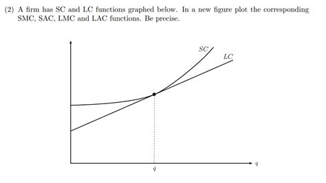 Solved 2 A Firm Has Sc And Lc Functions Graphed Below In