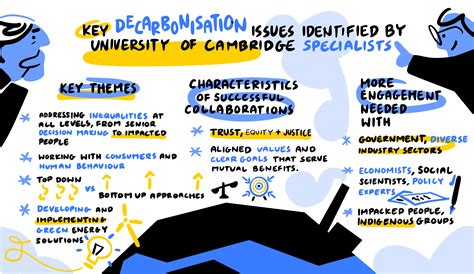 Keydecarbonisationissues University Of Cambridge