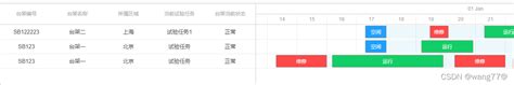Dhtmlxgantt 甘特图 一行展示多条数据gantt 数结构可以展示么 Csdn博客