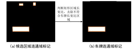 暗通道先验算法下的车牌识别系统【fpga毕业设计】 fpga车牌识别系统设计 csdn博客