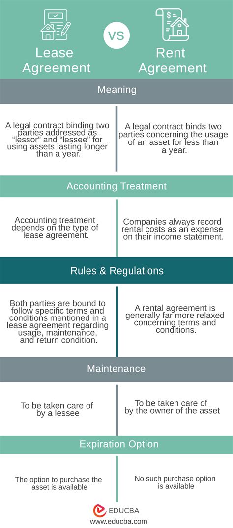 Lease Vs Rent What You Need To Know Car Agreement