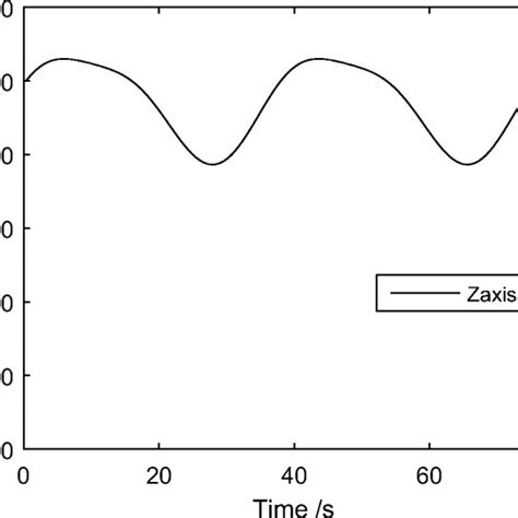 8 Shape Trajectory For Rtcp Test Download Scientific Diagram