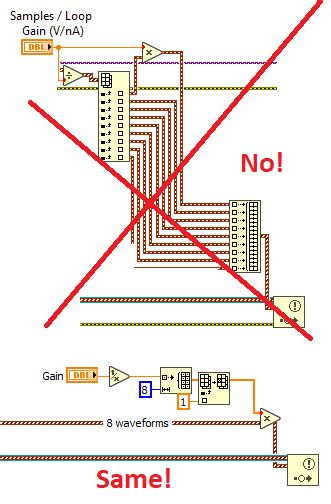 Solved Plotting Multiple Waveform Graphs Slows Down The Acquisition