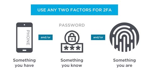 What Is Two Factor Authentication 2fa Onelogin