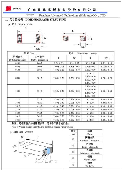风华高科贴片电容规格对照表 超翔电子
