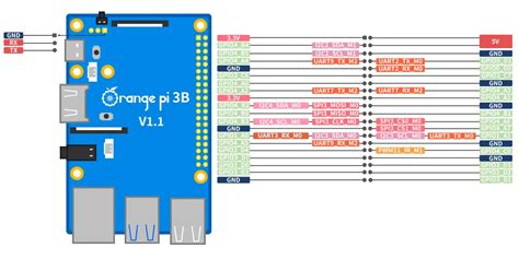 Pinout Ai Orange Pi 3b Gpio Pinout