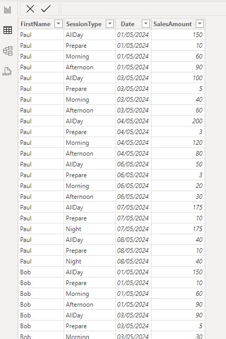 Solved Get The Maximum Sum Of Sales For All Dates Microsoft Fabric Community