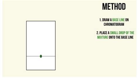 Chromatography Lesson Note International Gcse Pptx