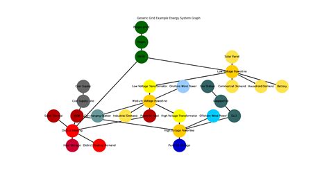 Generic Grid Example Tessif Examples Tessif Examples Library Documentation
