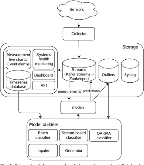 Optimizing A Digital Twin For Fault Diagnosis In Grid Connected Inverters A Bayesian Approach