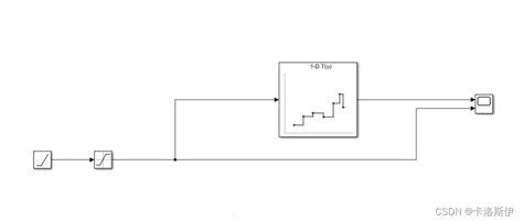 Simulink查表法实现ntc温度计算模型ntc10软件编程 Csdn博客