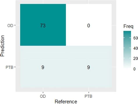 Visual Representation Of Existing Weighted Voting Ensemble Method Download Scientific Diagram