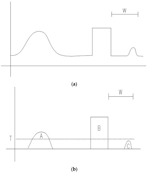 an improved morphological algorithm for filtering airborne lidar point