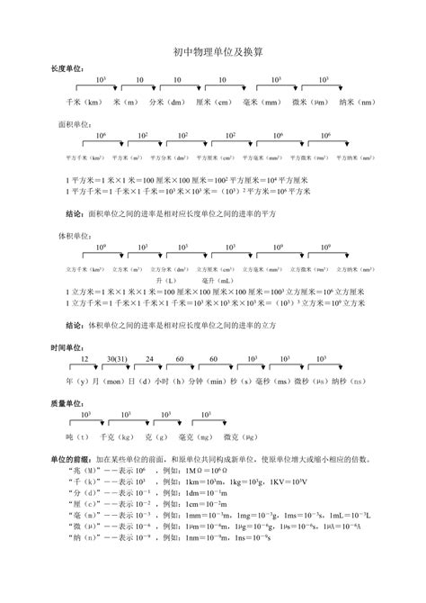 物理单位换算表