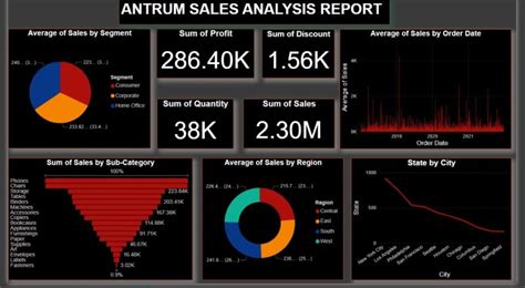 Power Dashboards Thanks Pawanlalwani Powerbi Dataanalytics Datavisualization