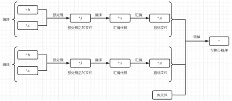 Gccg编译 Joshamash 博客园