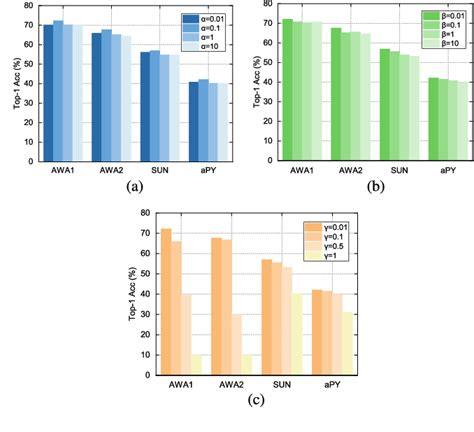 Figure 1 From Visual Semantic Aligned Bidirectional Network For Zero