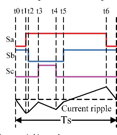 Figure From Phase Shift PWM For Three Phase Voltage Source Converters Semantic Scholar