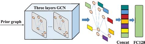 Figure 4 From Goal Oriented Visual Semantic Navigation Using Semantic Knowledge Graph And