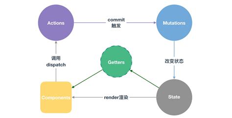 Vue 浅析与实践 web开发 火龙果软件