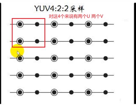 03qt渲染yuv数据qimage是否能够直接渲染yuv数据 Csdn博客