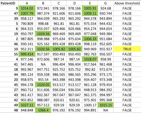R Create A Column Based On Different Group Conditions Stack Overflow