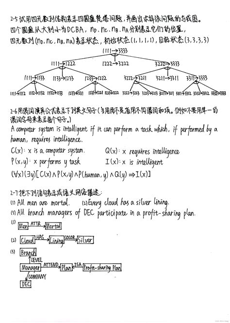 《人工智能及其应用》第2章书后题 西电《人工智能导论》作业用谓词演算公式表示下列英文句子 Csdn博客