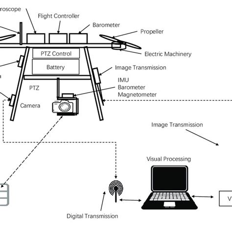 Schematic Diagram Of The Spatial Geometric Relationship Between The UAV Download Scientific