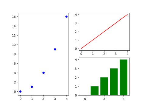 Couleurs Sous Matplotlib