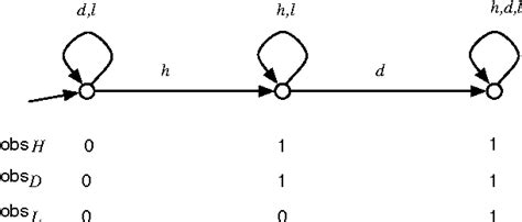 Figure 1 From The Complexity Of Intransitive Noninterference Semantic
