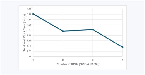 Cpu Vs Gpu In Ansys Fluent Exxact Simutech And Nvidia Collaboration
