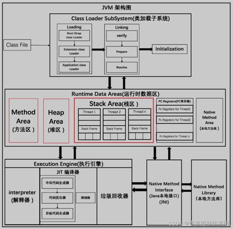 jvm内存模型详解 csdn博客