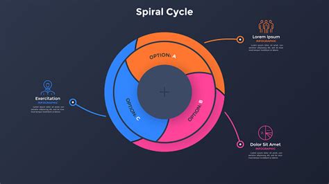 원형 파이 다이어그램은 3 소용돌이 다채로운 부분으로 나뉩니다 비즈니스 프로젝트의 세 가지 기능의 개념 간단한 인포그래픽 디자인 템플릿입니다 프레젠테이션 보고서에 대한 플랫