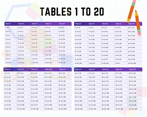 Tables 1 To 20 Download Tables 1 To 20 Pdf Files Multiplication Tables From 1 To 20