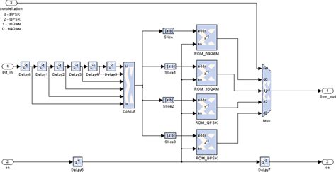 Figure 11 From Design Of Flexible Soft Output Mimo Detector For