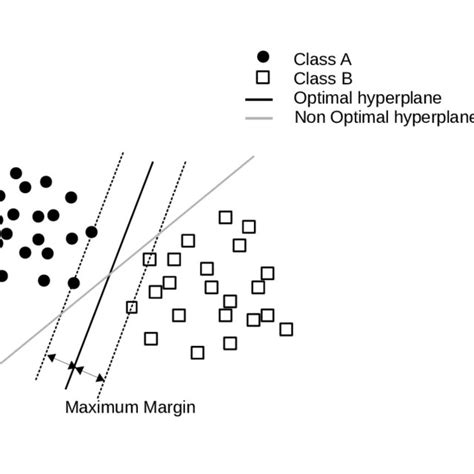 4 Support Vector Machine Example Download Scientific Diagram