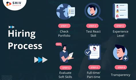 A Comprehensive Guide For Hiring Reactjs Developers