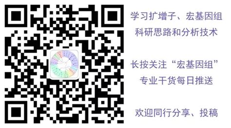 Microbiome:浙大马忠华团队 生防细菌抑制病原真菌新机制 Csdn博客 Microbiome:浙大马忠华团队 生防细菌抑制病原真菌新机制 Csdn博客