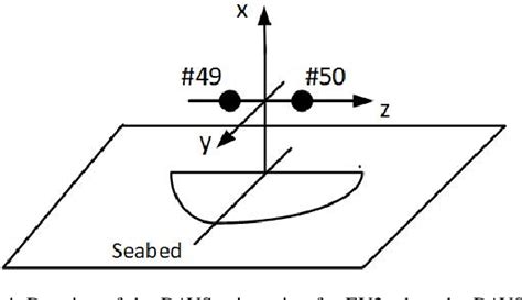 Figure 4 From Azimuth Angle Estimation Using A Dual Accelerometer Vector Sensor With Active And