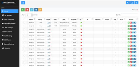 Do Voip Development Asterisk Vicidial Ivr Agi Kamailio By Geosohaib Fiverr