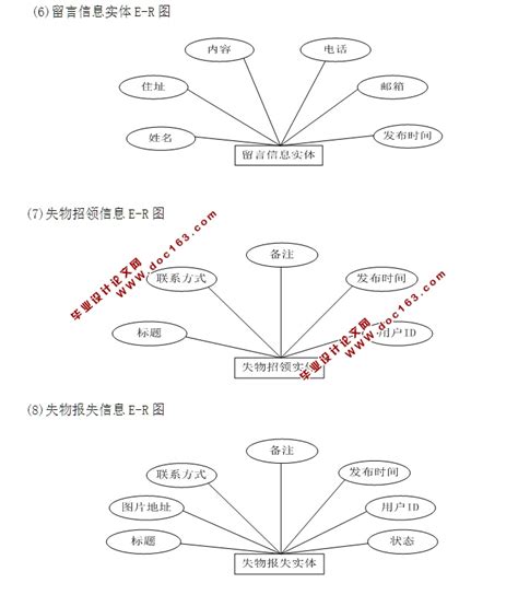 失物招领网站系统的设计与开发 ssh mysql 含录像 javaweb 毕业设计论文网