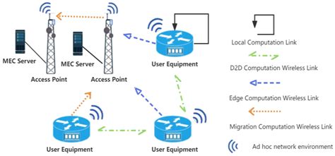 Proximal Policy Optimization For Efficient D2d Assisted Computation Offloading And Resource