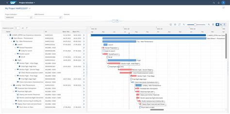 Sapui5 Based Gantt Graphic For Ps Projects In Sap Sap Community