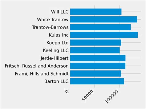The Lifecycle Of A Plot — Matplotlib 362 Documentation