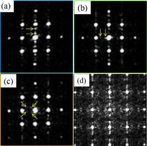 Color Online A C Fft Patterns Obtained From The Square Regions In