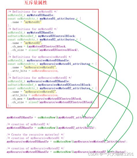 【rtos学习】cubemx对freertos的适配cubemx Freertos Csdn博客
