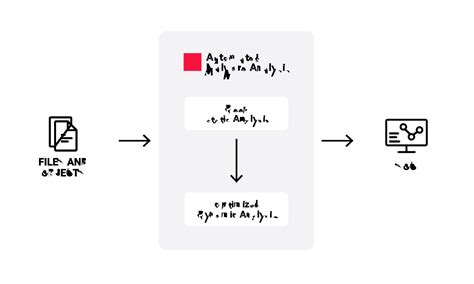 automated malware analysis workflows reversinglabs