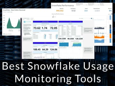 Snowflake Usage Monitoring The Best Tools For For 2022 With Free Trials